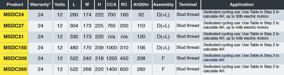Boat Battery Size Chart