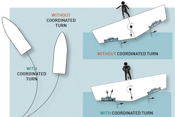 Humphree X-series interceptor review - The Fishing Website