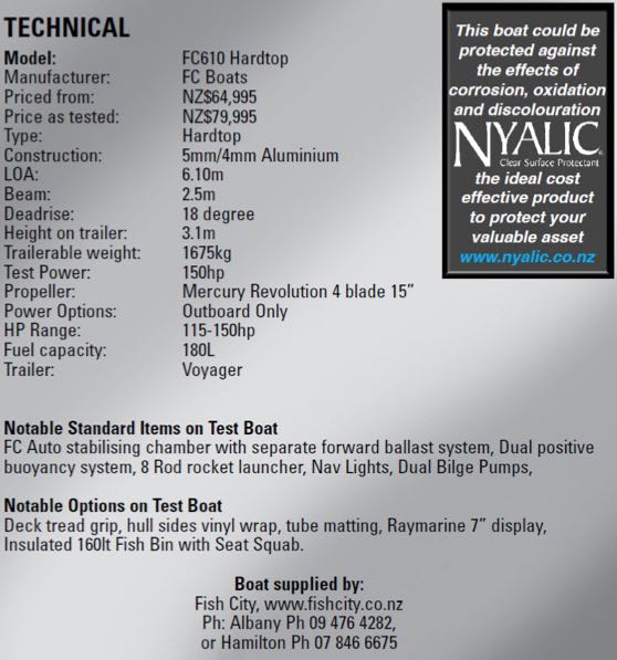 Fish City FC 610 Hardtop boat review - The Fishing Website