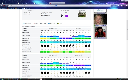 Understanding Swellmap - The Fishing Website : Discussion Forums - Page 1