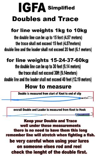Guide to 24kg IGFA rules for a new guy - The Fishing Website ...