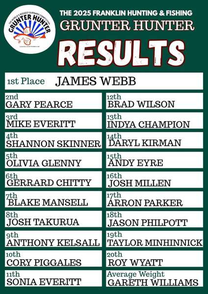 The Franklin Hunting & Fishing Grunter Hunter 2025 - The Fishing ...