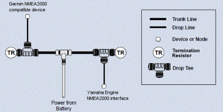 Yamaha to Garmin - The Fishing Website : Discussion Forums