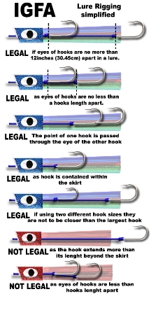 Leader length - The Fishing Website : Discussion Forums - Page 1