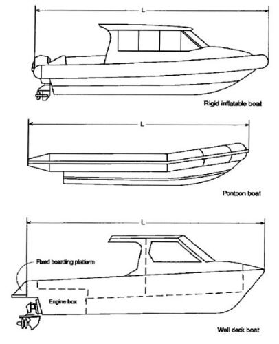 Actual hull length - The Fishing Website : Discussion Forums