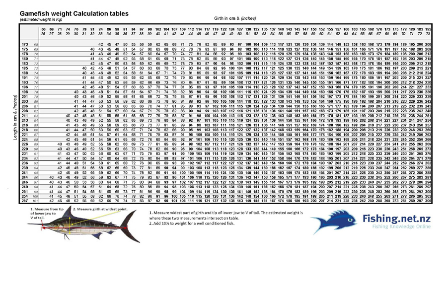 Estimating Gamefish Weights - The Fishing Website