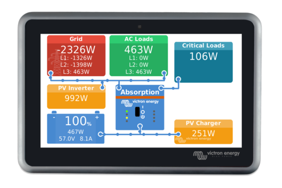Victron releases Ekrano GX - The Fishing Website